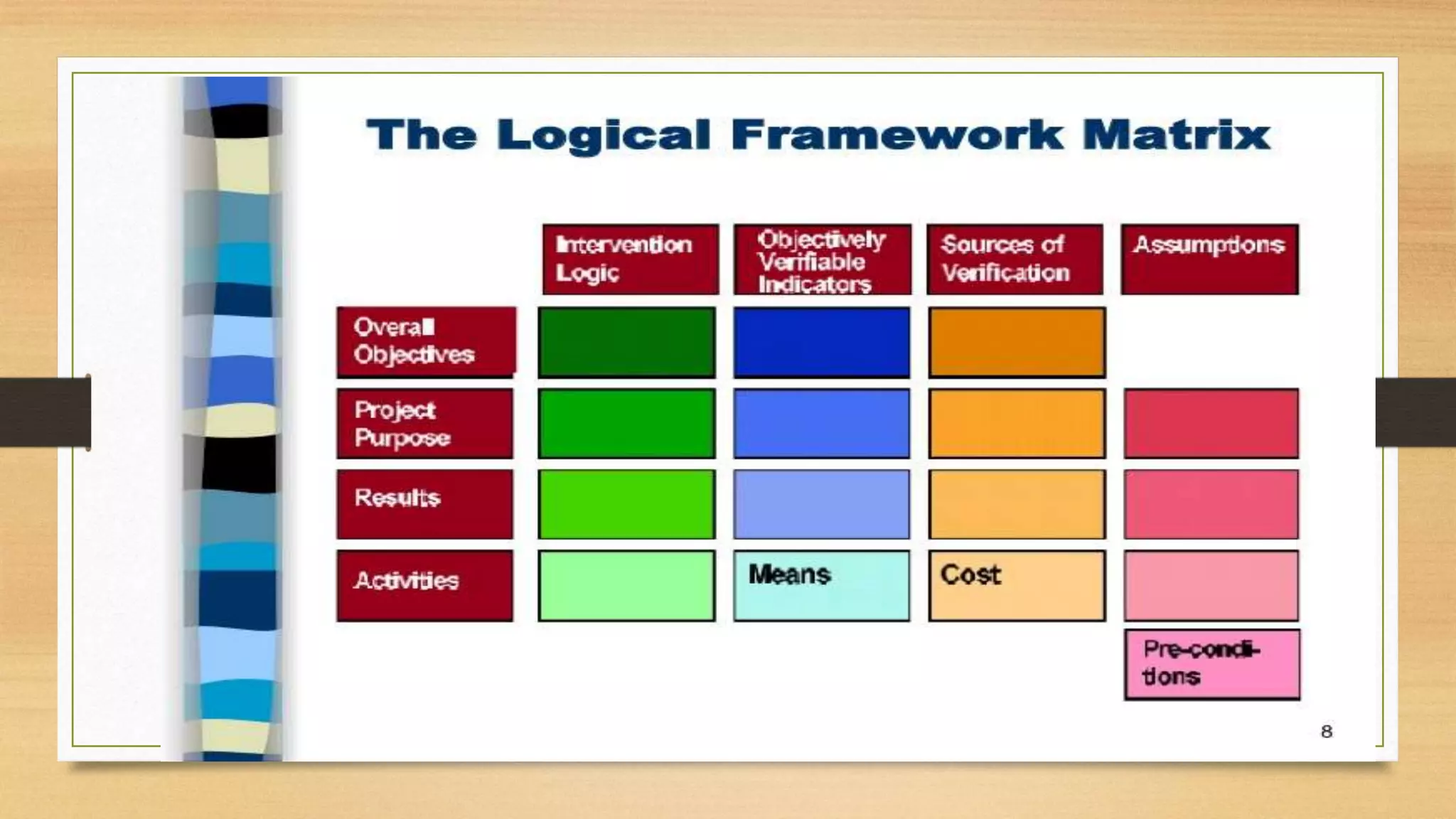 Presentation on Direct Problem-solving Intervention Projects.pptx