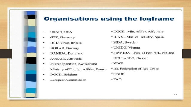 Presentation on Direct Problem-solving Intervention Projects.pptx