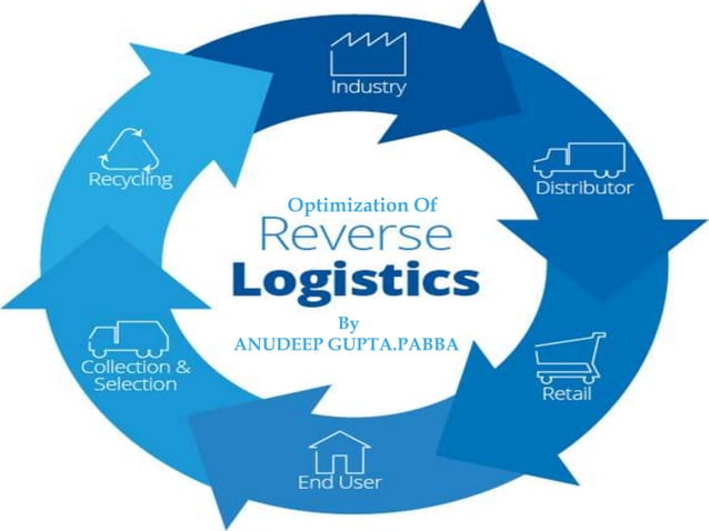 Presentation on Dissertation (Optimisation of Reverse Logistics) | PPTX | Logistics | Business