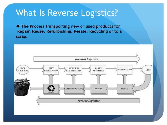 Presentation on Dissertation (Optimisation of Reverse Logistics) | PPTX | Logistics | Business