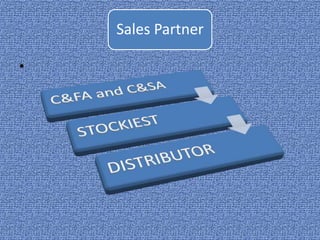 Presentation on distribution channel of hindustan unilever | PPTX