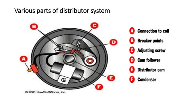 Presentation on distributor system | PPTX