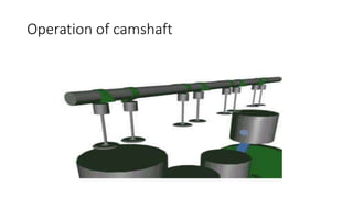 Presentation on distributor system | PPTX