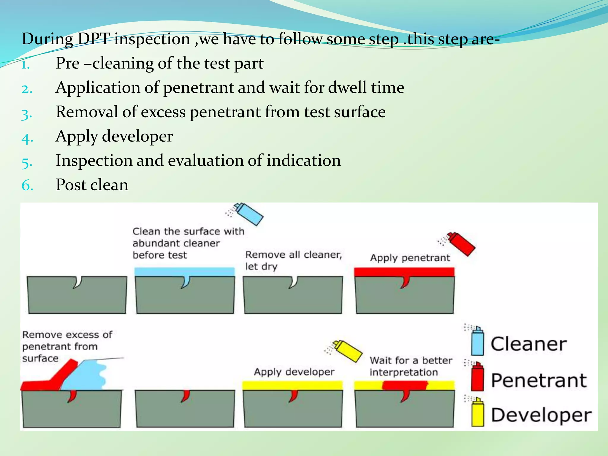 Presentation on Dye Penetrant Testing | PPTX