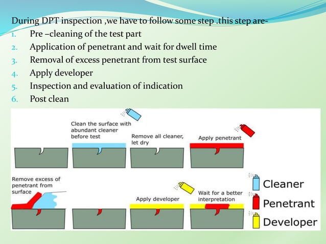 Presentation on Dye Penetrant Testing | PPTX