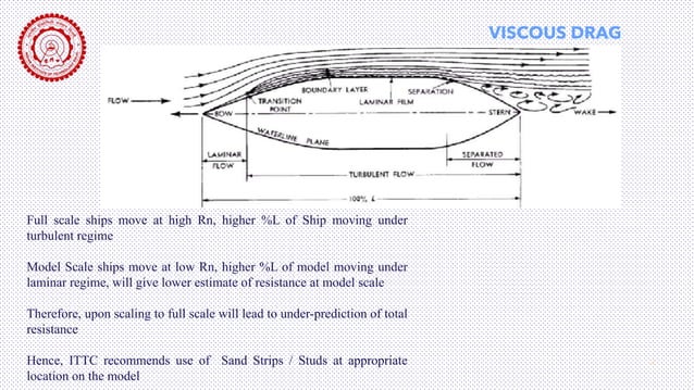 Presentation on Drag Reduction techniques in Shipping.pptx