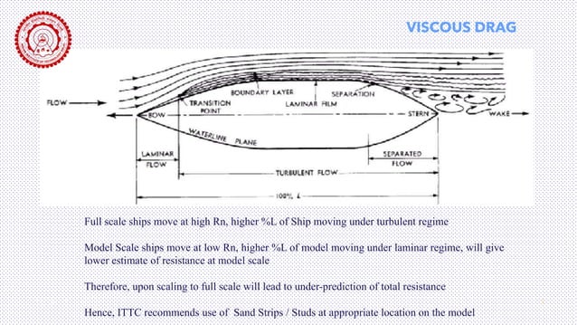 Presentation on Drag Reduction techniques in Shipping.pptx