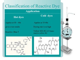 Dye Pigment reactive dye | PPT