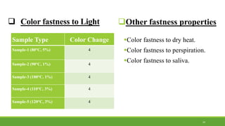 Presentation on Dyeing of Modified Polyester Fabric at Low Temperature.pptx