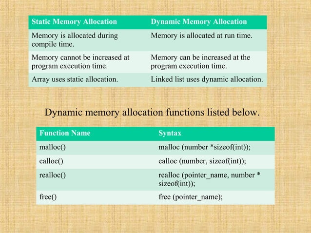 Presentation On Dynamic Memory Management Ppt 9027