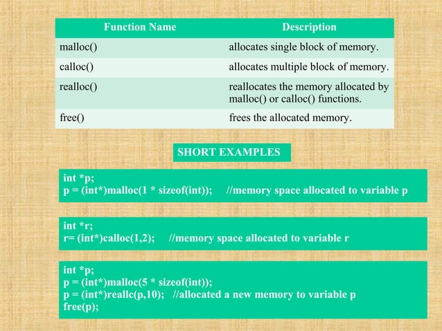 Presentation on dynamic memory management | PPT