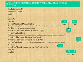 Presentation on dynamic memory management | PPT