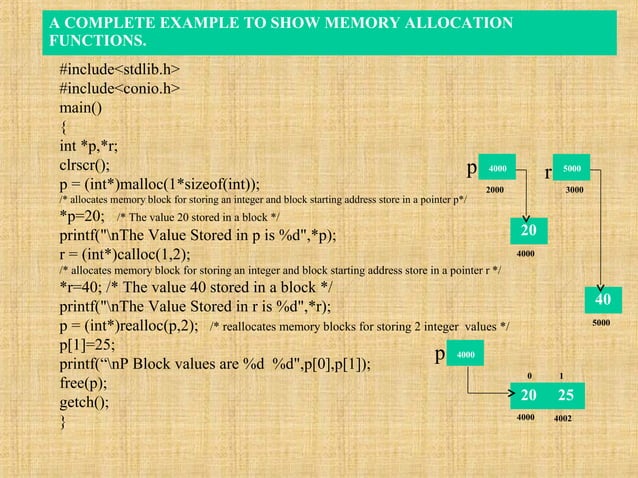 Presentation on dynamic memory management | PPT