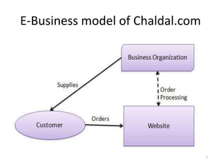 Presentation on e business of chaldal.com
