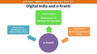 Presentation on e-Kranti-25_03_2015_v8_1.pptx
