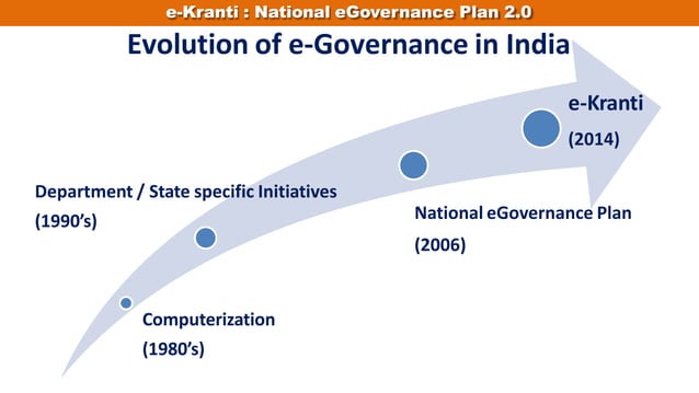 Presentation on e-Kranti-25_03_2015_v8_1.pptx | Cloud Computing | Internet
