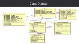 Presentation on e learning management system | PPTX