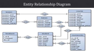 Presentation on e learning management system | PPTX