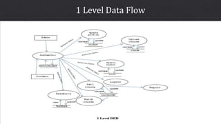 Presentation on e learning management system | PPTX