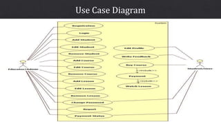 Presentation on e learning management system | PPTX