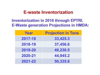 e-waste management Environmental Awareness | PPTX