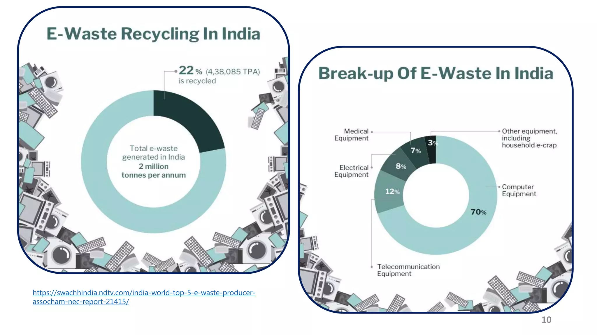 presentation on e-waste, problem & solution.pptx