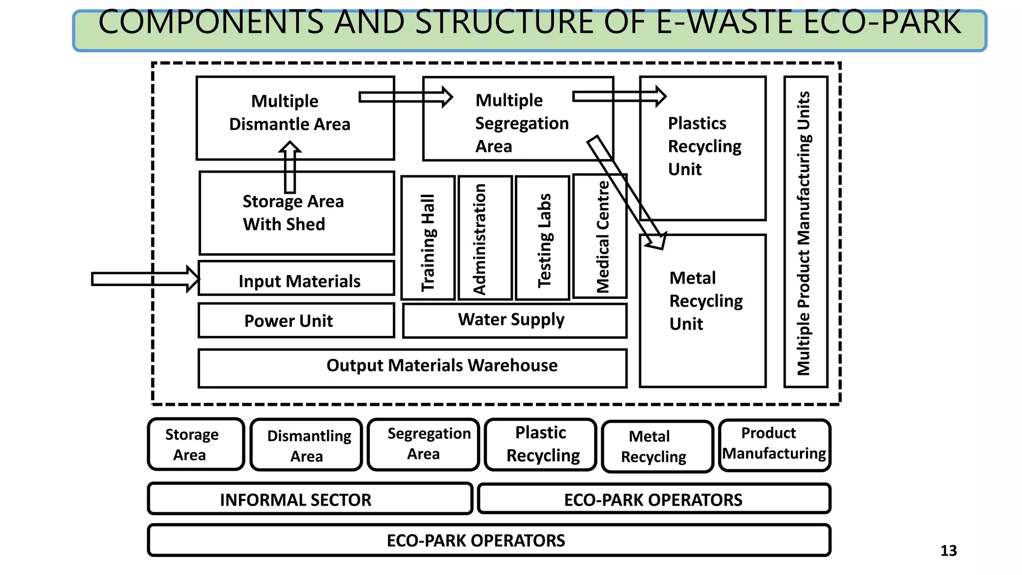 presentation on e-waste, problem & solution.pptx