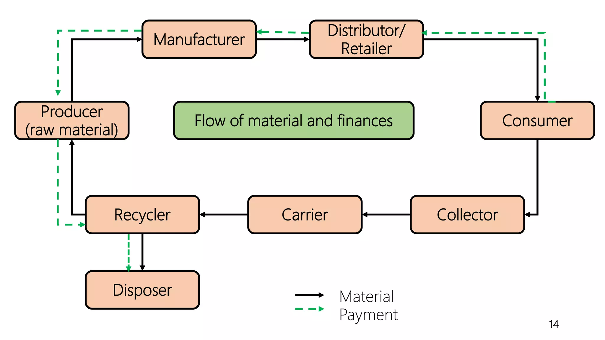 presentation on e-waste, problem & solution.pptx