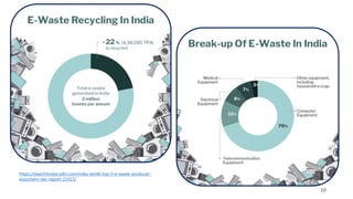 presentation on e-waste, problem & solution.pptx