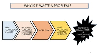presentation on e-waste, problem & solution.pptx