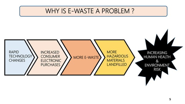 presentation on e-waste, problem & solution.pptx