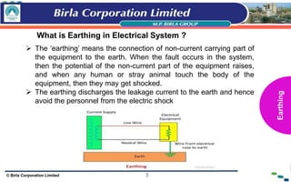 Presentation on Earthing & Grounding | PPT