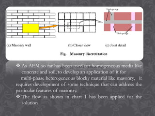 Presentation on earthquake resistance massonary structure | PPTX