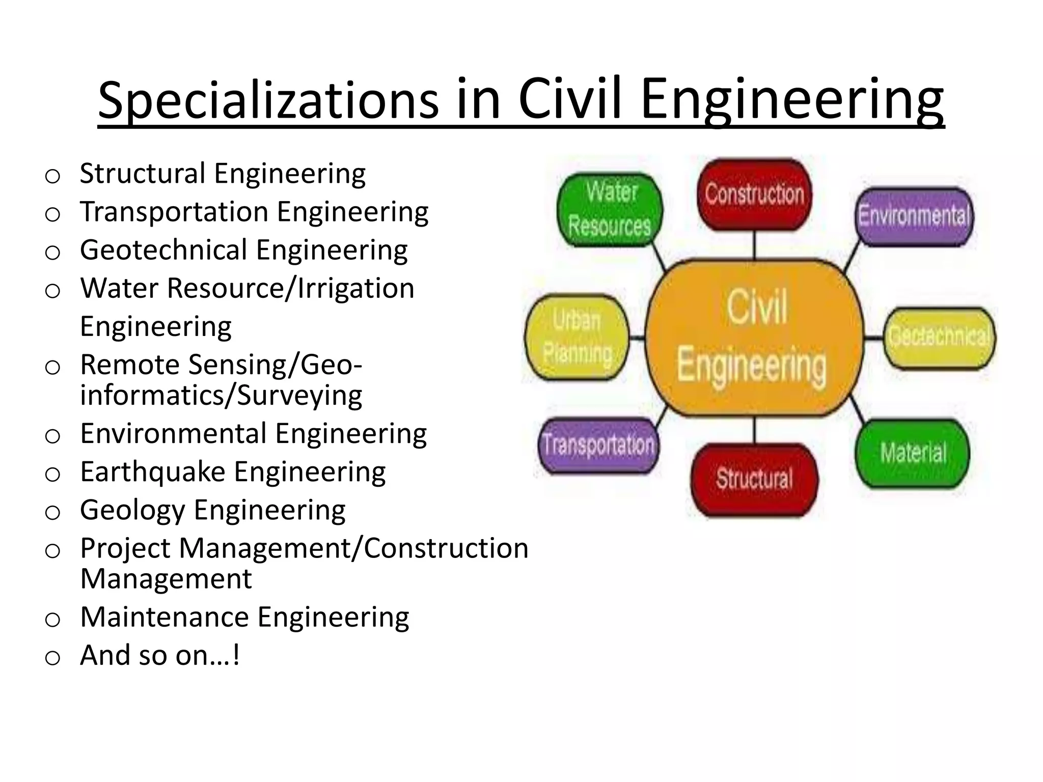 Introduction to Civil Engineering (Harsh Gupta) | PPT