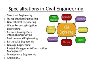 Introduction to Civil Engineering (Harsh Gupta) | PPT