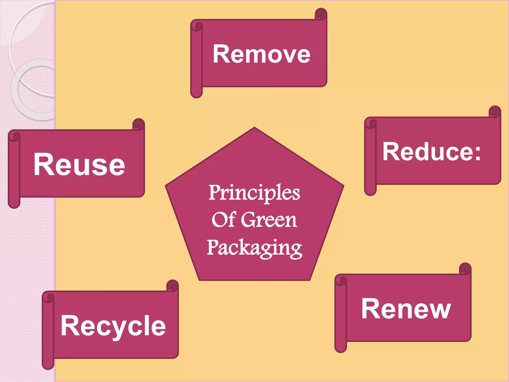 Presentation on eco friendly packaging materials | PPTX