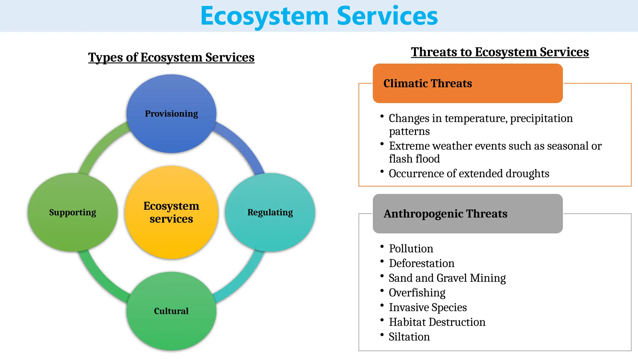 Presentation on Ecological Resources.pptx