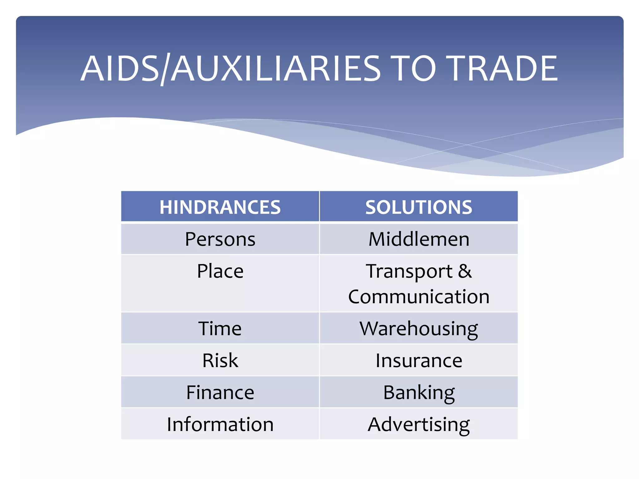 Presentation on Economic Activites | PPTX