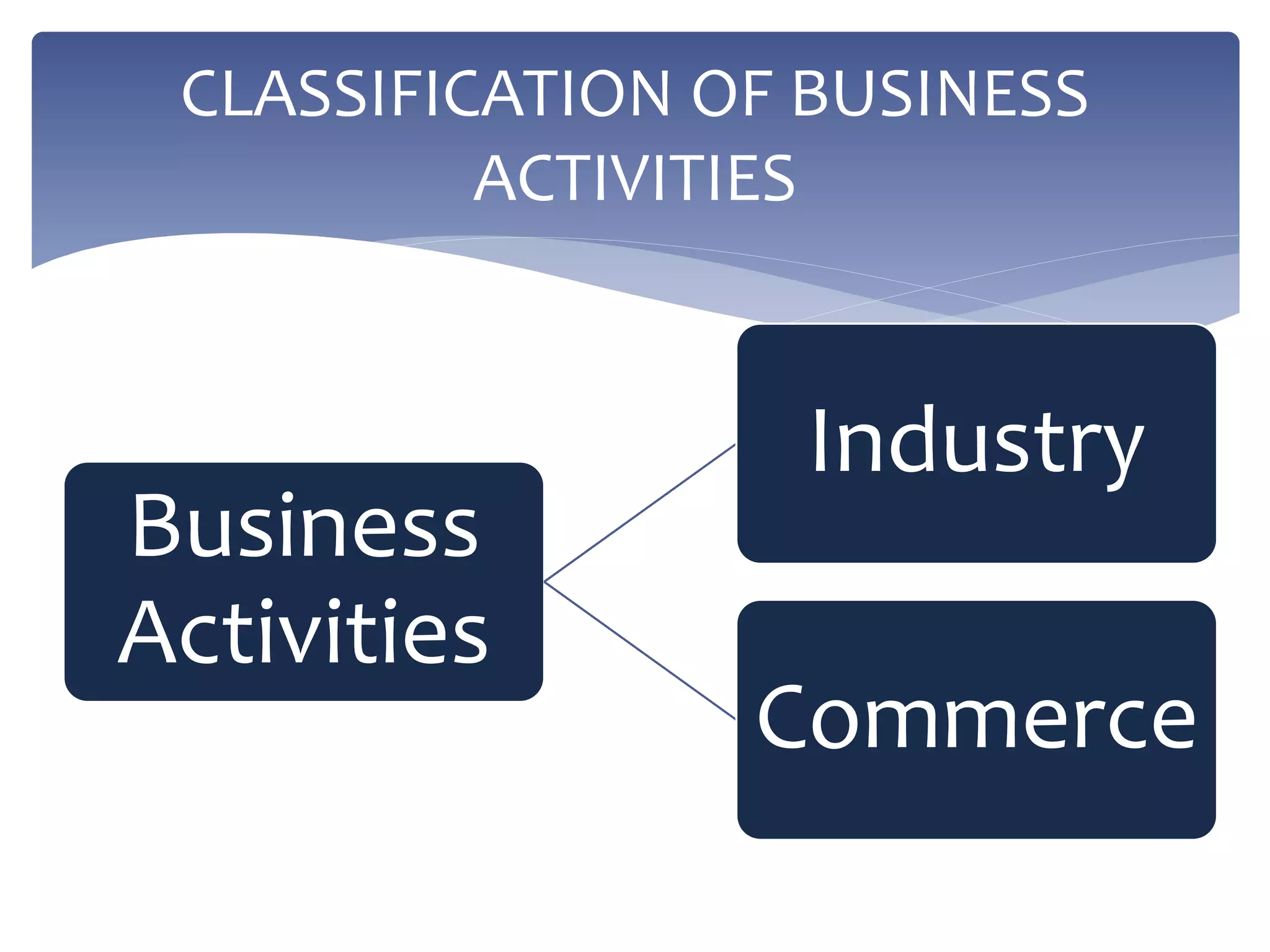 Presentation on Economic Activites | PPTX