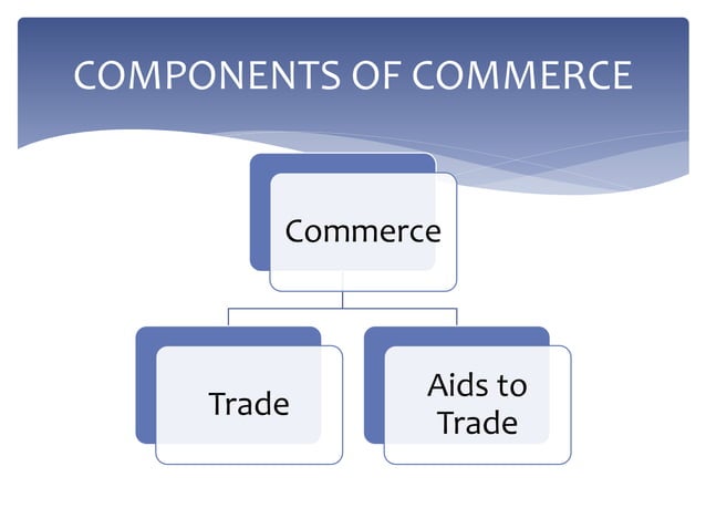 Presentation on Economic Activites | PPTX