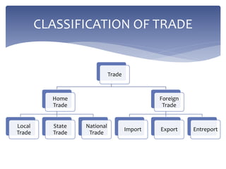Presentation on Economic Activites | PPTX