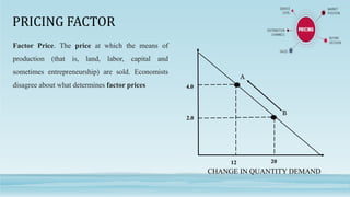 Demand in Economics | PPT