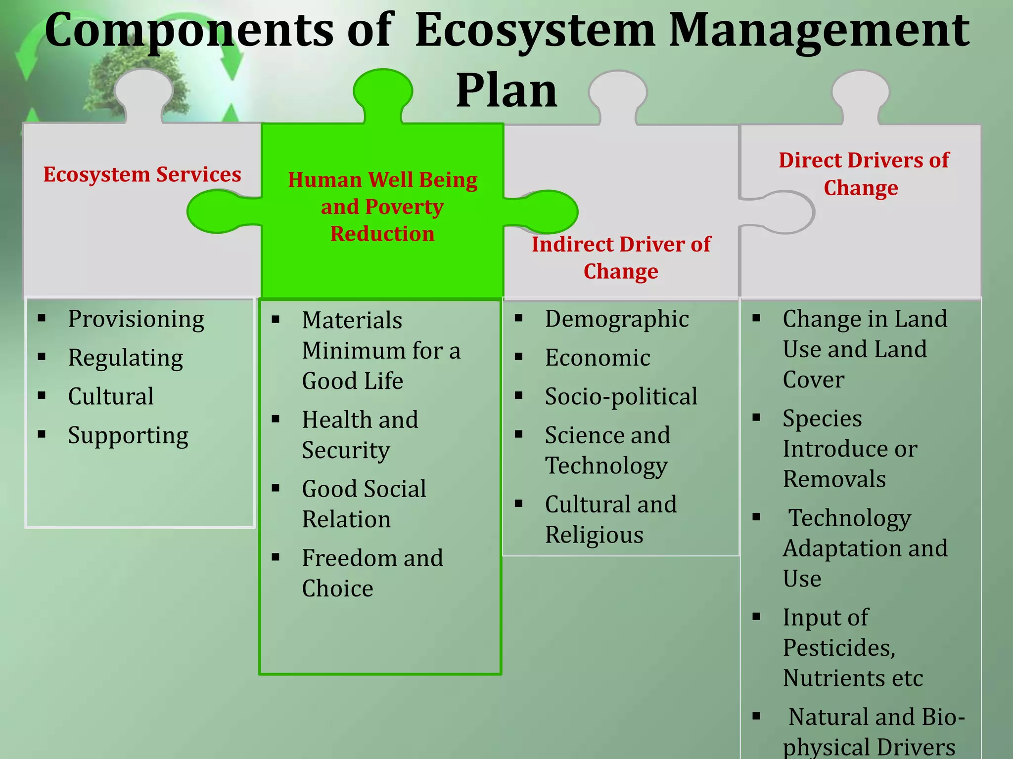 Presentation on Ecosystem_MPA_05.07.23.pptx