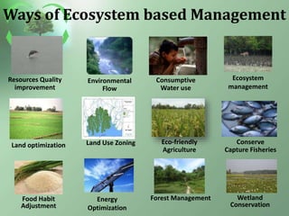Presentation on Ecosystem_MPA_05.07.23.pptx