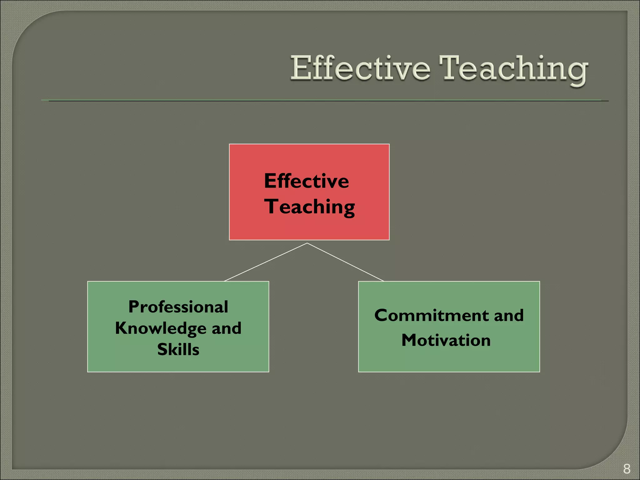 Presentation on effective teaching | PPT