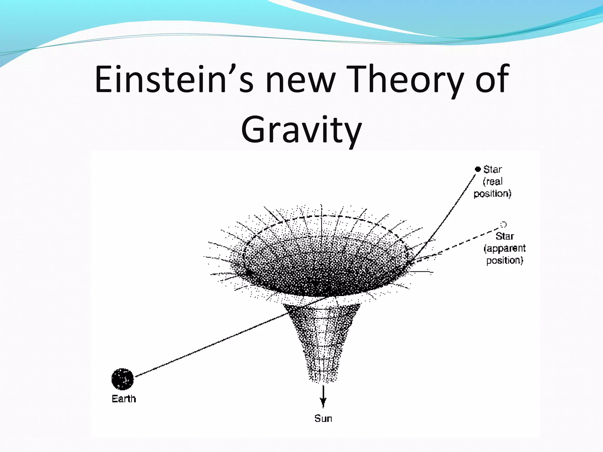 Presentation on einstein | PPT