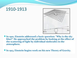 Presentation on einstein | PPT
