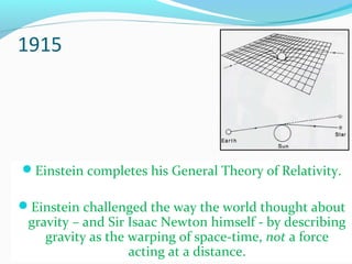 Presentation on einstein | PPT