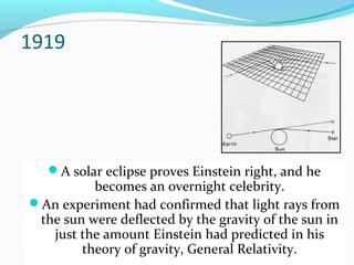 Presentation on einstein | PPT