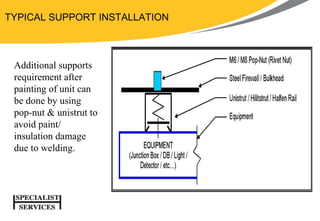 Presentation on e&i supports | PPT
